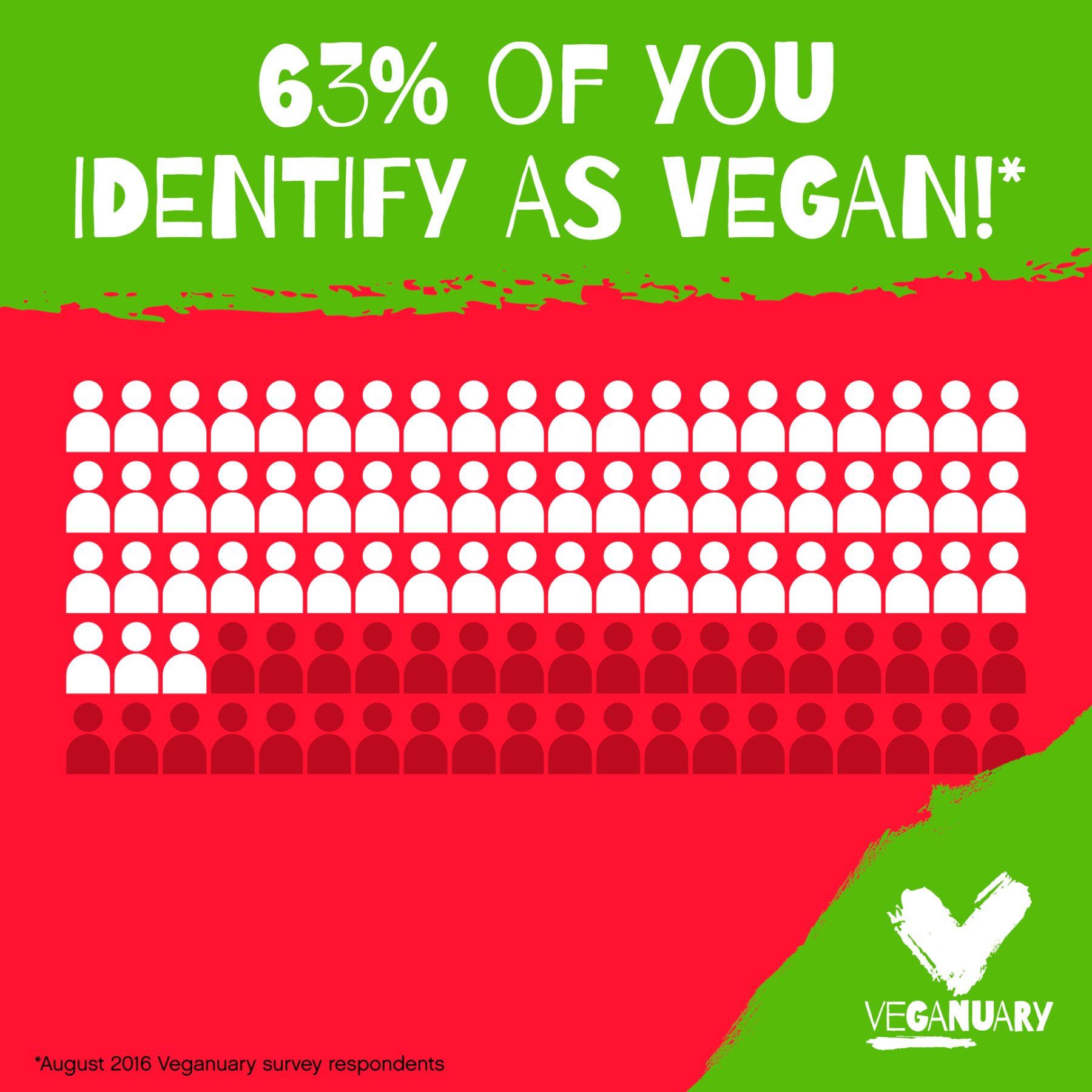 Veganuary 2016: Six Months On... | Veganuary USA