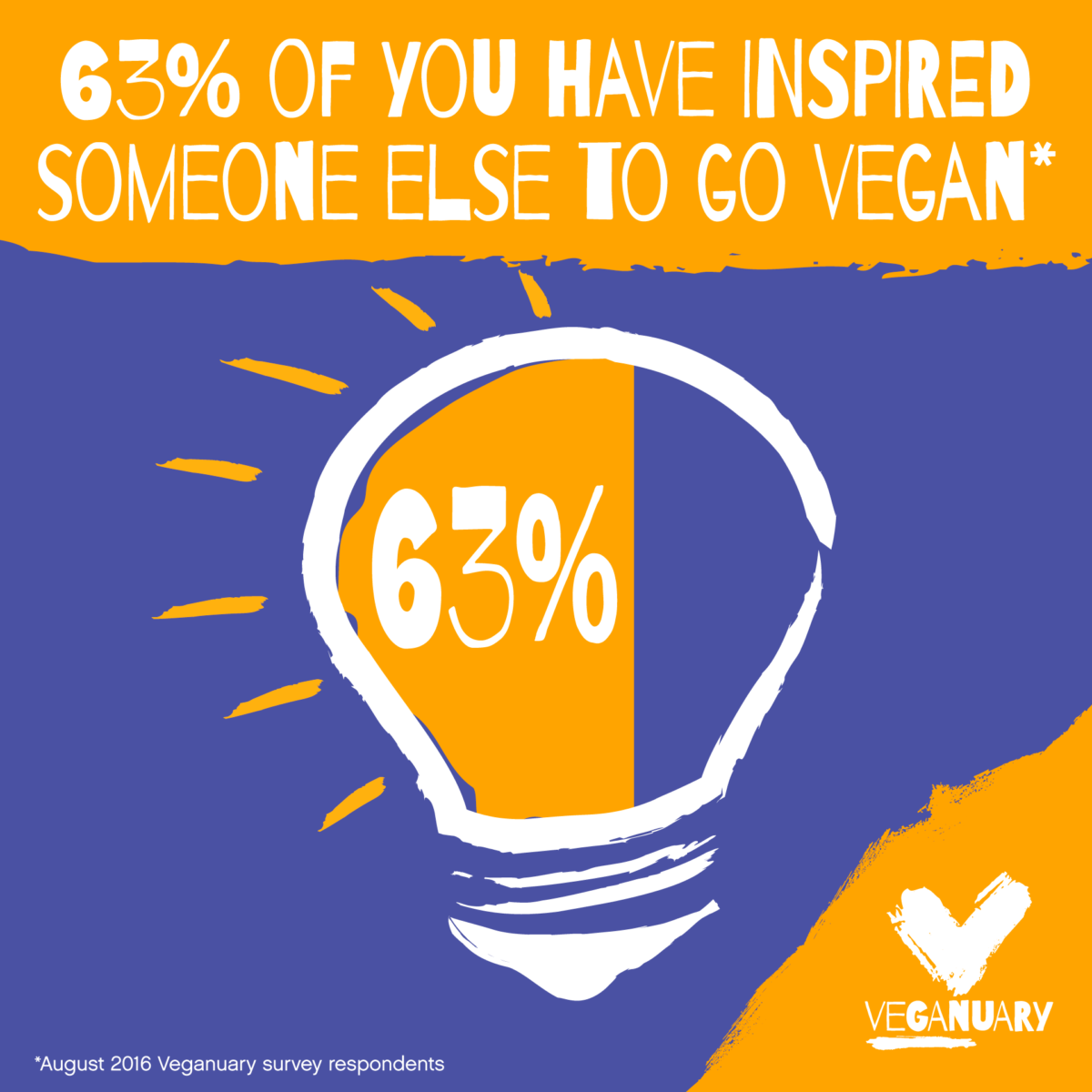 Veganuary 2016: Six Months On... | Veganuary USA